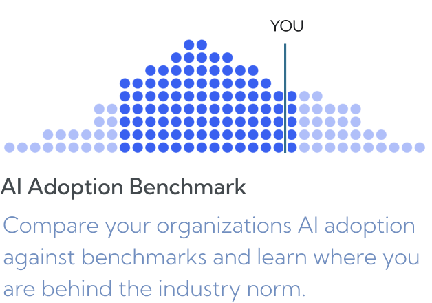 Visualize Your ChatGPT Usage Through Dashboard | Worklytics